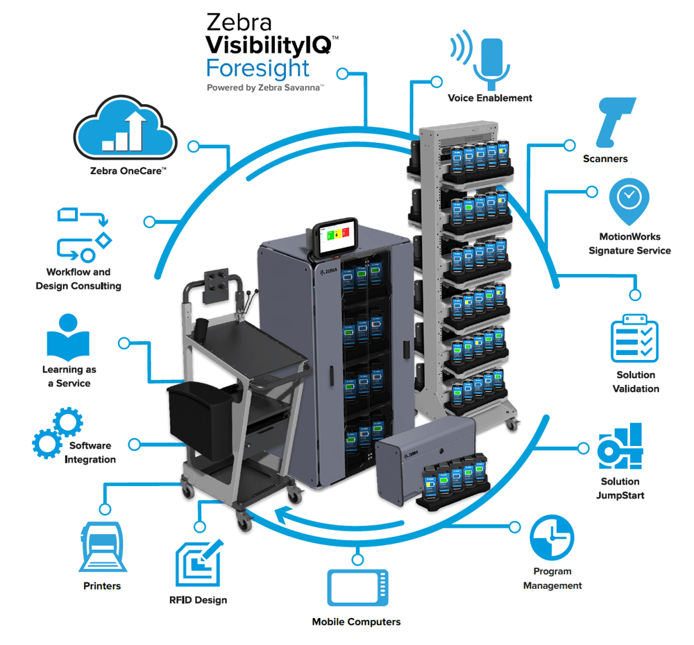 Zebra Intelligent Cabinet - Store, secure and manage your devices